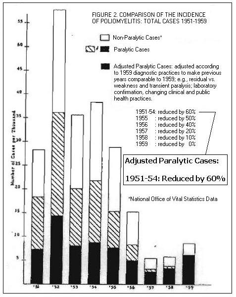 Ratner-Chart – The Vaccine Reaction